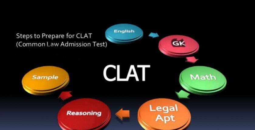 CLAT 2022 Preparation: The Need to Choose a Good Training Programme
